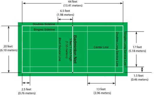 Connecting Bits Badminton Court Dimension